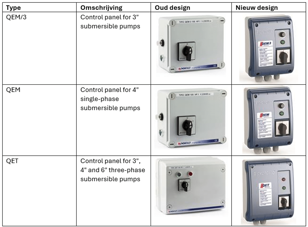 Nieuwe uitstraling Pedrollo control panels